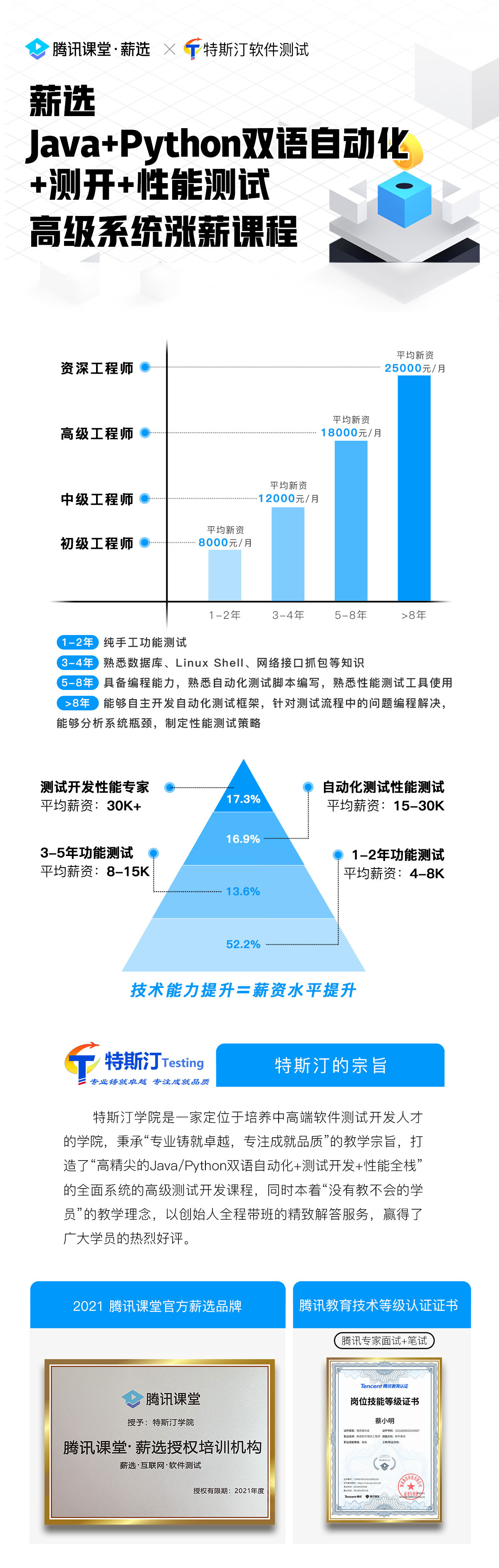 企业级接口自动化 腾讯真实 数据驱动框架实战 -学习视频教程-腾讯课堂